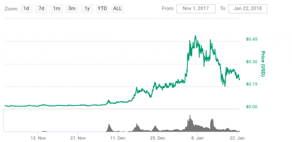 Here's Why Enjin Coin (ENJ) is Set to Become The Number One Gaming ...